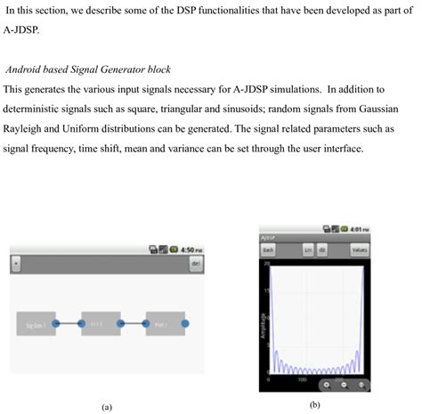 A Block Diagram Of Fft B Plot Of Fft Of A Rectangular Signal Download Scientific Diagram