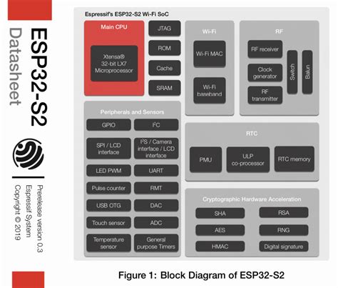 A Comparison Of The Esp32 S2 To The Esp32 Esp8266 Maker Pro