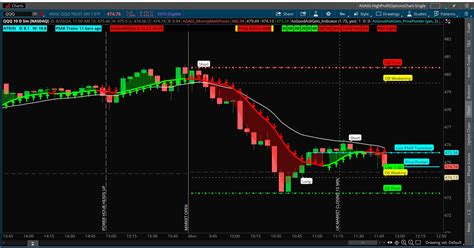 Agaig High Profit Options Trading Chart For Thinkorswim Usethinkscript Community