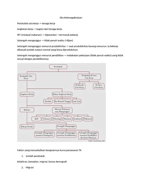 Cttn Ketenagakerjaan Pdf