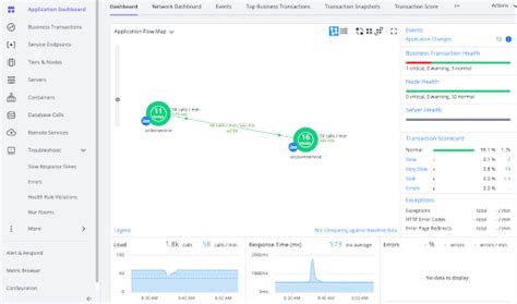Using Chaos Engineering To Test AppDynamics Monitoring In PCF PressReleasePoint