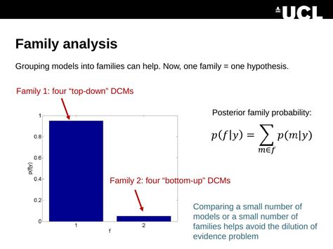 Bayesian Model Selection And Averaging May Pptx Ucl