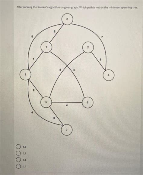 solved after running the kruskal s algorithm on given graph