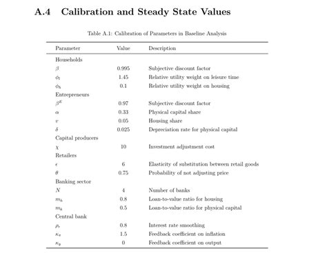 Great Difficulty In Calibrating The Labor Disutility Parameter Steady
