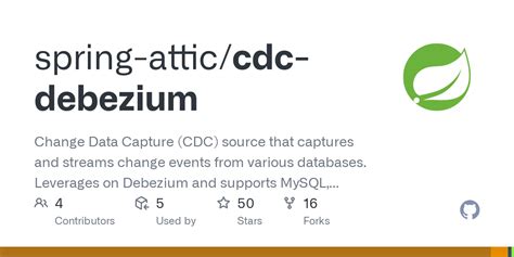 GitHub Spring Attic Cdc Debezium Change Data Capture CDC Source That Captures And Streams