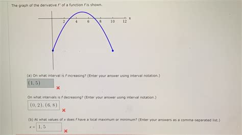 solved the graph of the derivative f of a function f is