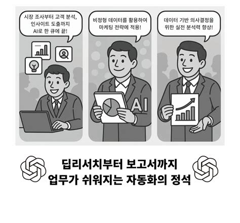 회사가 원하는 효율적인 Ai 활용 자료 분석과 딥리서치 보고서 구름edu