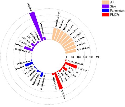 Figure From Sugarcane Stem Node Identification Algorithm Based On