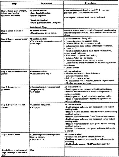 Mopp Gear Sizing Chart At Christopher Doyle Blog Mopp Gear Sizing Chart At Christopher Doyle Blog