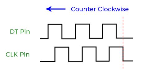 How To Setup And Program Rotary Encoders On The Arduino