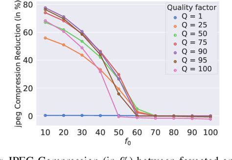 Figure 10 From Deep Learning Based Visual Attention Models For Salient Object Recognition
