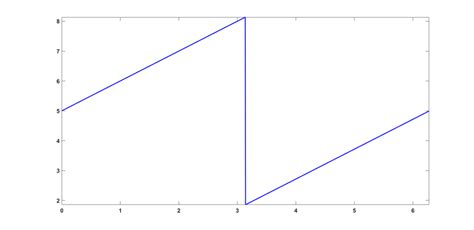 3 Original F2 Function Download Scientific Diagram