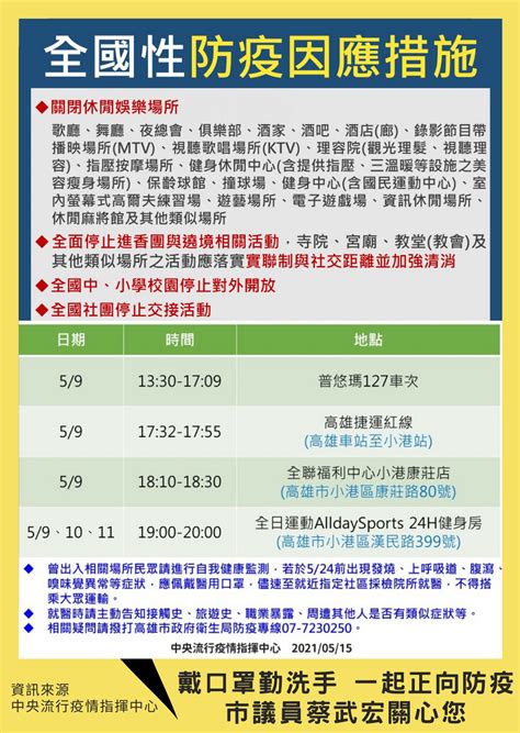 蔡武宏 鎮港青年 高雄尚未升三級防疫 請民眾切勿驚慌 高雄市準三級防疫因應措施 時間：515~528