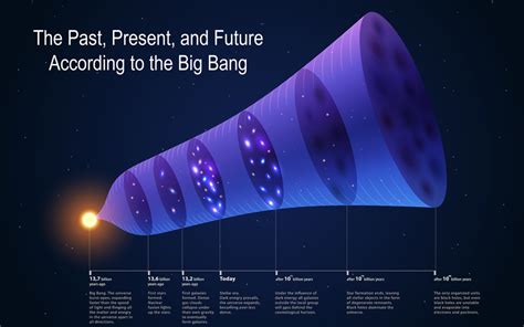 Singularity Astronomy