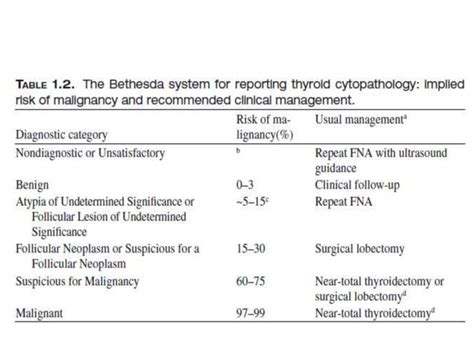 The Bethesda System For Reporting Thyroid Cytopathology Pptx