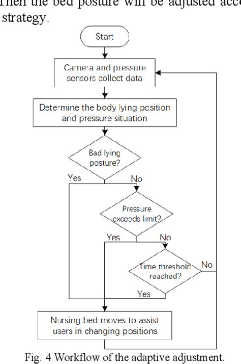 Figure 1 From A Multimodal Recognition On Human Lying Posture