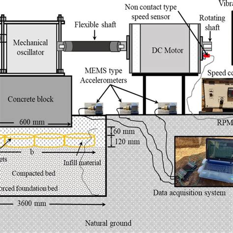 Schematic Outlook Of Field Vibration Test With Ground Conditions
