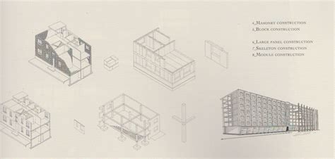 Khrushchyovka Illustrates The Different Methods In Which The
