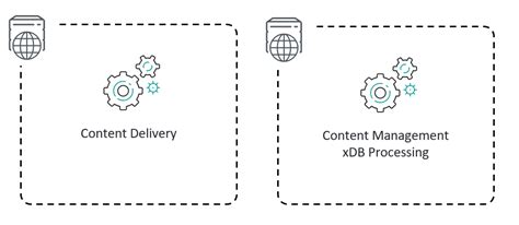 Scaling Options Sitecore Documentation