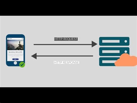 Send Request To Server In Android Studio OkHttpClient YouTube