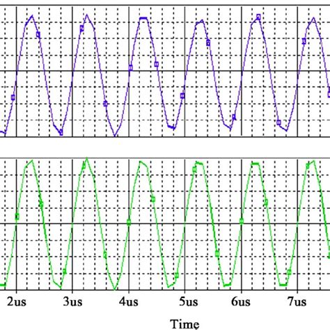 Input And Outputs Of Bp Filter At 1 Mhz Download Scientific Diagram