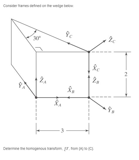 consider frames defined on the wedge below determine