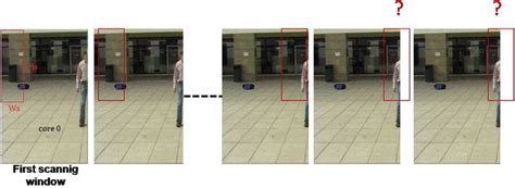 Scan Of Image Positions Of Scanning Window Of First Row In The First Download Scientific