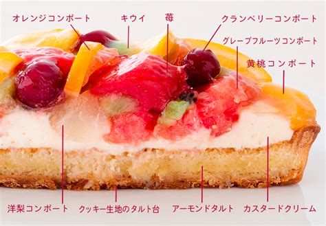 7種のフルーツカスタードタルト
