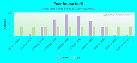 23294 Zip Code Laurel Virginia Profile Homes Apartments Schools Population Income