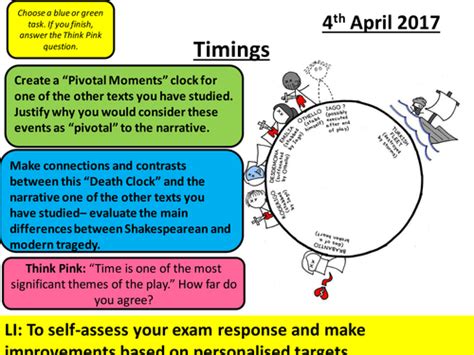 othello aqa a level aspects of tragedy section b revision teaching