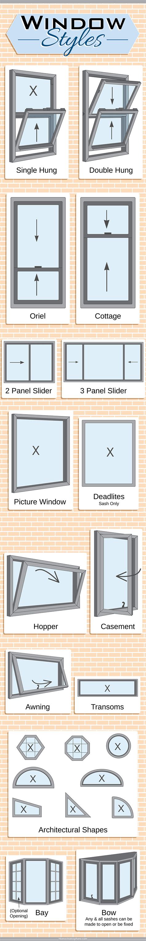 Styles Of Windows