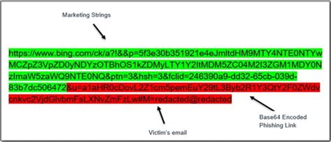 Major Us Energy Org Targeted In Qr Code Phishing Attack Cybernoz Cybersecurity News