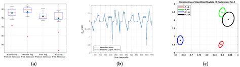 Driving With A Haptic Guidance System In Degraded Visibility Conditions Behavioral Analysis And