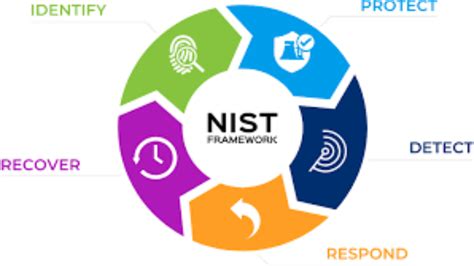 Nist Cybersecurity Framework Csf