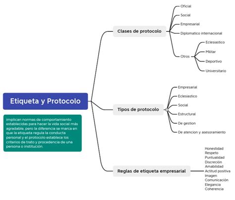 Etiqueta Y Protocolo Pdf