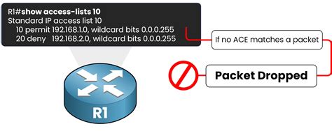 What Is Acl And How It Works What Is Acl And How It Works