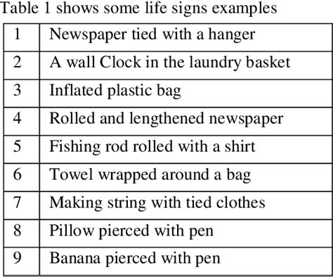 table 1 from new image processing application for life signs detection