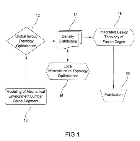 Topology Optimization Patented Technology Retrieval Search Results Eureka Patsnap