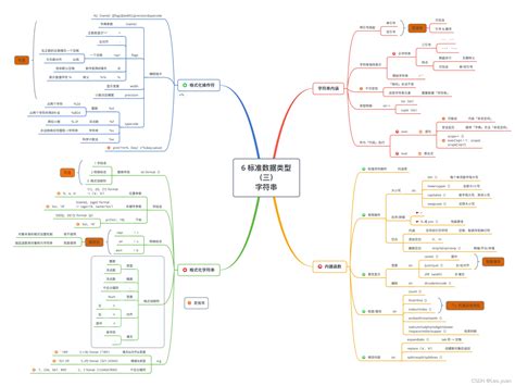 11张高清python全知识地图,强烈建议学习python语义地图 Csdn博客 11张高清python全知识地图,强烈建议学习python语义地图 Csdn博客