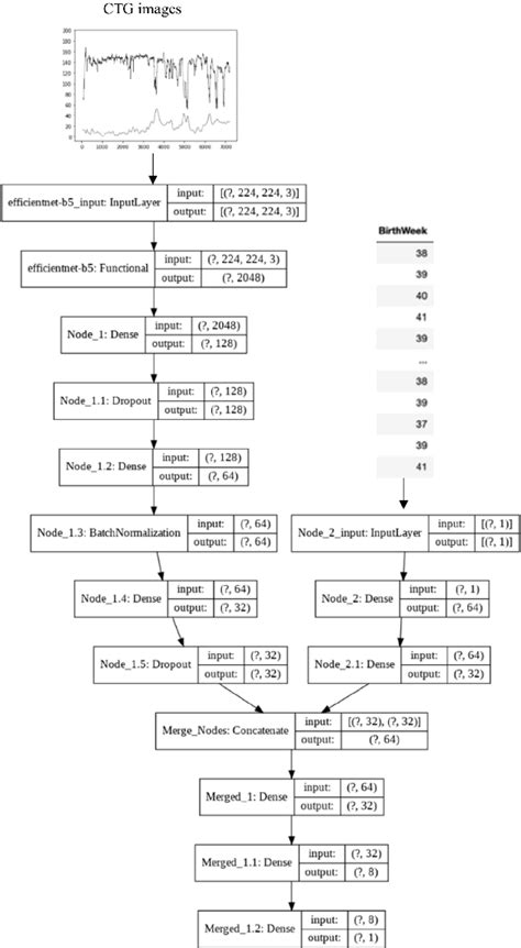 The Architecture Of The Proposed Model Download Scientific Diagram