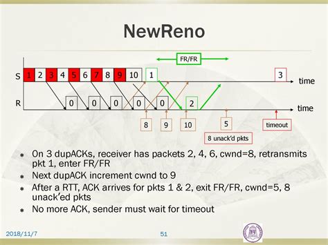 tcp and congestion control 2 ppt download