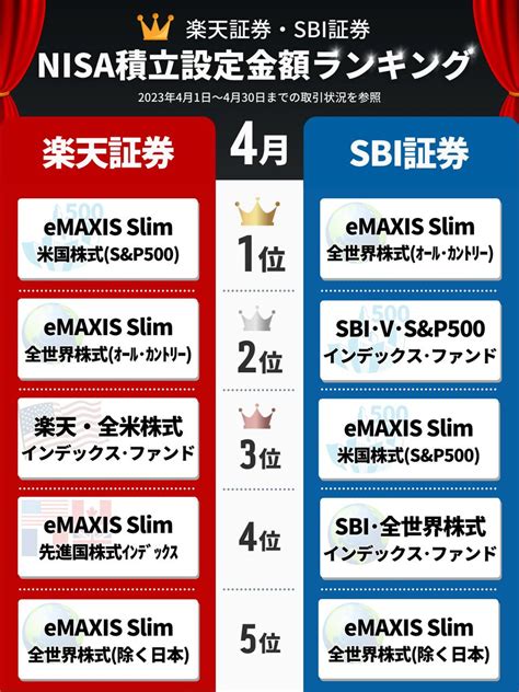 ひさ｜お金を図解する人 On Twitter 勘違いしないで。つみたてnisaと新nisaのつみたて投資枠対象の投資信託とetfは金融庁