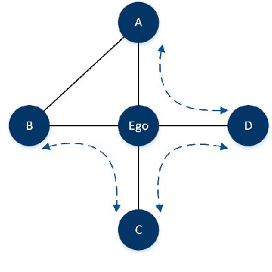 Figure From Critical Nodes Identification In Complex Networks Semantic Scholar