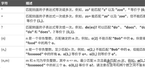 正则表达式语法 知乎
