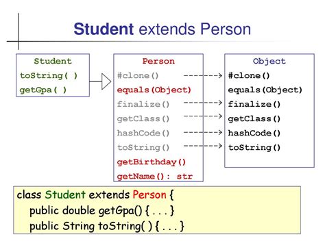 Variables As Remote Control Ppt Download