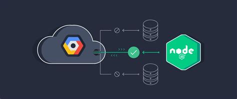 Nodejs 2060 Say Goodbye To Dotenv Dev Community
