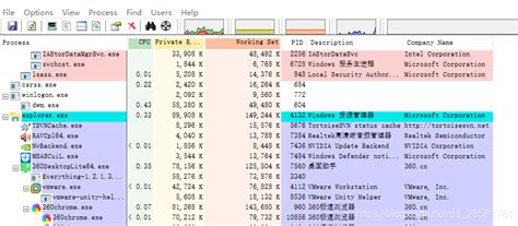 Windows 平台下使用processexplorer查看、分析各个进程的资源占用windows查看进程堆栈工具 Csdn博客