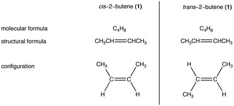 Stereoisomers