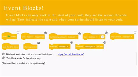How Sprites Interact In Scratch Pdf