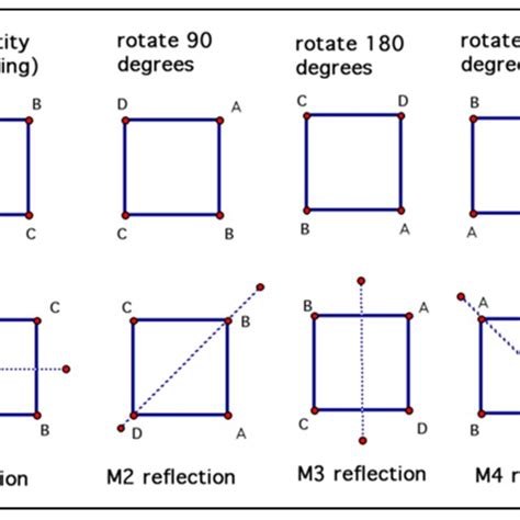 A Architecture Of U Net With Resnet 50 Backbone B Diagram Of